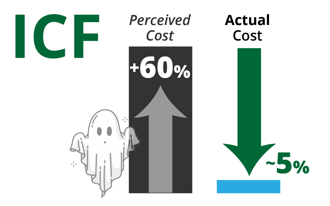 Don't Be Scared to Build with ICF - Green Builder Products